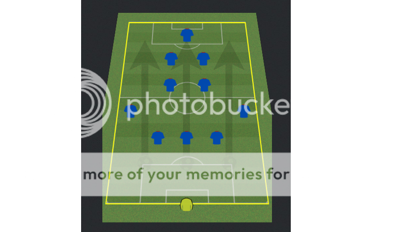 What roles would you recommend? Tactical help needed - Tactics ...