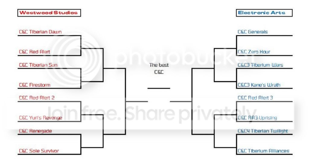 Best of C&C -- tournament bracket - The Ultimate Collection / The First ...